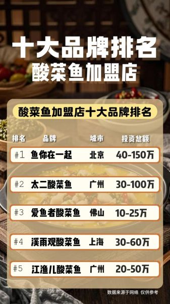 鱼吖吖酸菜鱼加盟费多少钱_加盟条件有哪些-第1张图片-山城妙识 鱼吖吖酸菜鱼加盟费多少钱_加盟条件有哪些-第1张图片-山城妙识