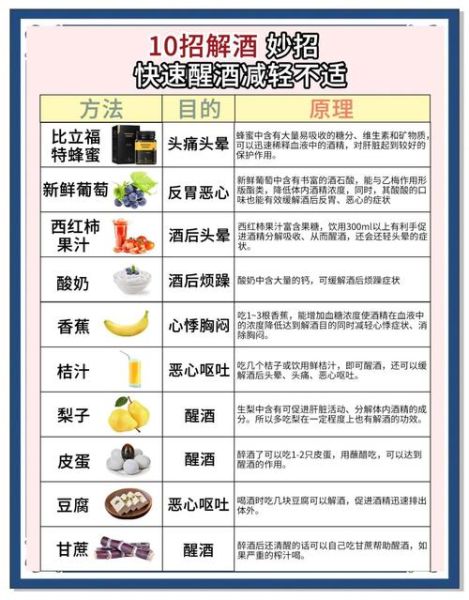 如何解酒最快_解酒最快的方法是什么-第3张图片-山城妙识