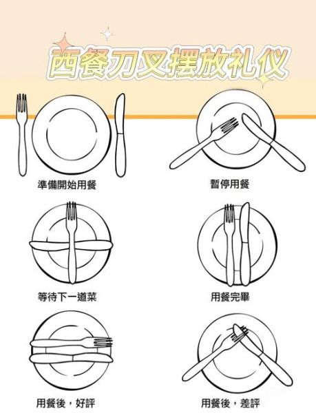 学做西餐需要什么工具_零基础学西餐怎么开始-第2张图片-山城妙识