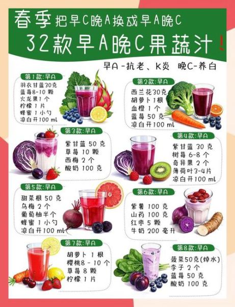 喝蔬菜汁一年后的变化_长期喝蔬菜汁的副作用-第3张图片-山城妙识