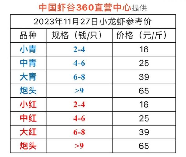 龙虾饲料多少钱一斤_龙虾饲料价格表-第1张图片-山城妙识 龙虾饲料多少钱一斤_龙虾饲料价格表-第1张图片-山城妙识
