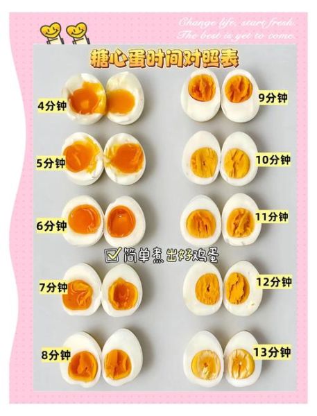 煮鸡蛋冷水下锅还是热水下锅_鸡蛋煮多久最嫩-第2张图片-山城妙识 煮鸡蛋冷水下锅还是热水下锅_鸡蛋煮多久最嫩-第2张图片-山城妙识