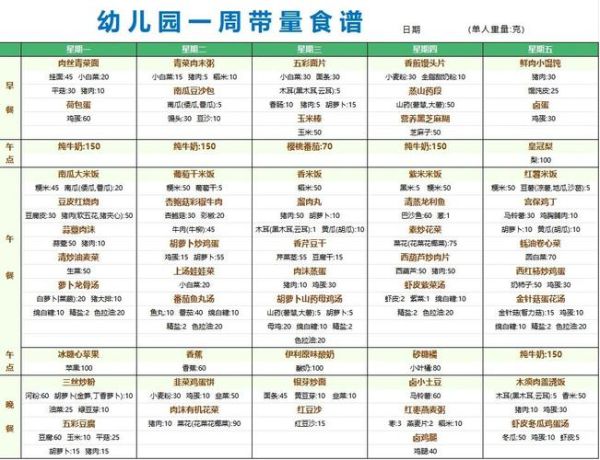 幼儿园菜谱怎么搭配_幼儿园一周食谱如何设计-第1张图片-山城妙识