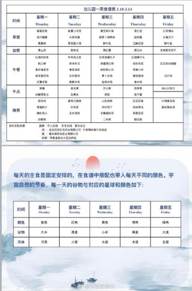 幼儿园菜谱怎么搭配_幼儿园一周食谱如何设计-第2张图片-山城妙识