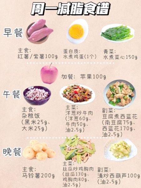 瘦身餐食谱怎么做_一周减脂餐如何搭配-第2张图片-山城妙识