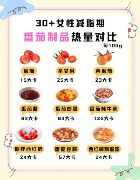 西红柿的热量高吗_减肥能吃西红柿吗-第1张图片-山城妙识