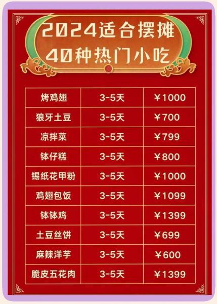 风味小吃加盟排行榜_2024年最火品牌有哪些-第3张图片-山城妙识 风味小吃加盟排行榜_2024年最火品牌有哪些-第3张图片-山城妙识