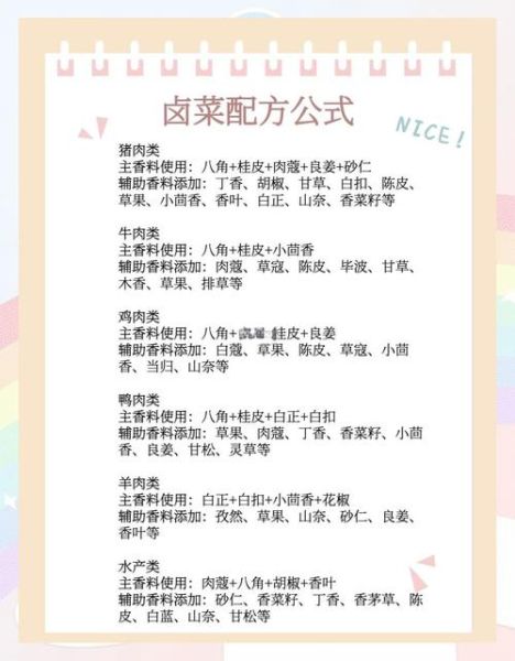 卤菜卤料配方大全_家庭卤味怎么做-第1张图片-山城妙识