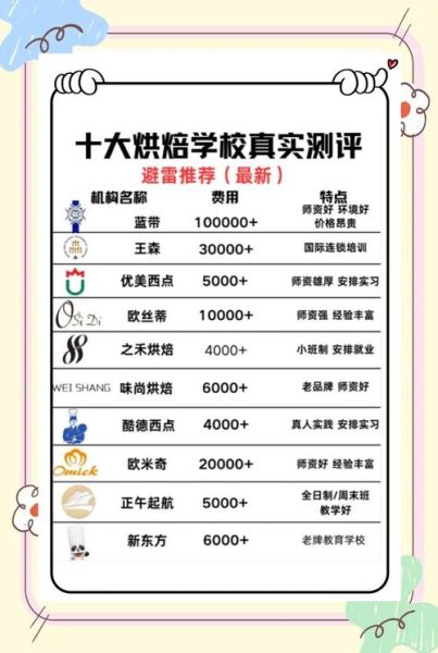 甜点烘焙学校哪家好_零基础怎么选-第1张图片-山城妙识