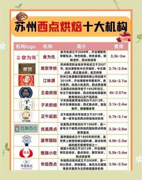 甜点烘焙学校哪家好_零基础怎么选-第2张图片-山城妙识