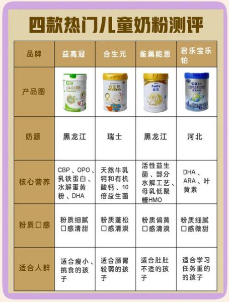 奶粉怎么选_新生儿奶粉哪个牌子好-第2张图片-山城妙识