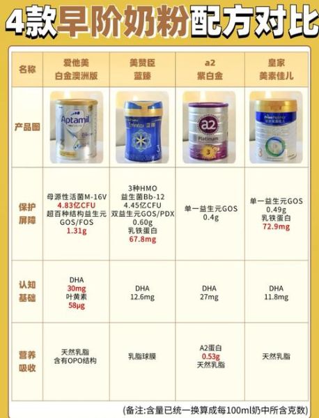奶粉怎么选_新生儿奶粉哪个牌子好-第3张图片-山城妙识