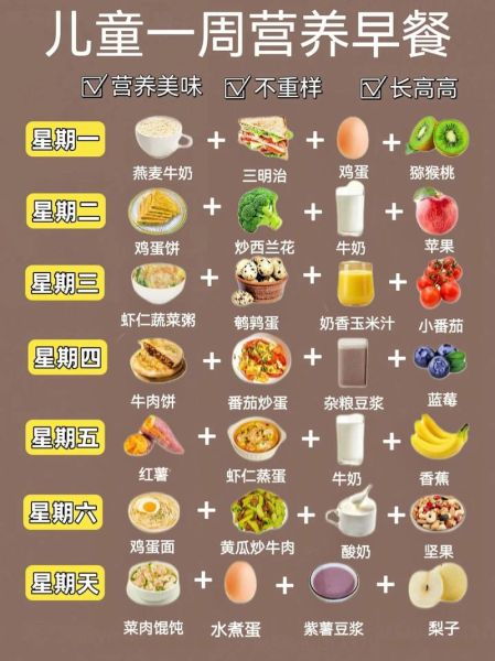 孩子早餐吃什么有营养_一周不重样搭配-第1张图片-山城妙识