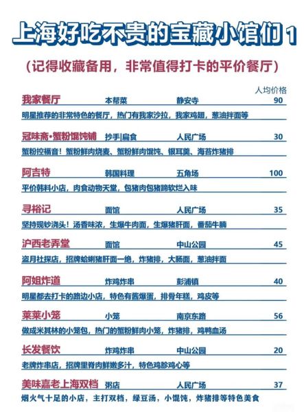 上海人气美食餐厅推荐_如何预约不排队-第3张图片-山城妙识