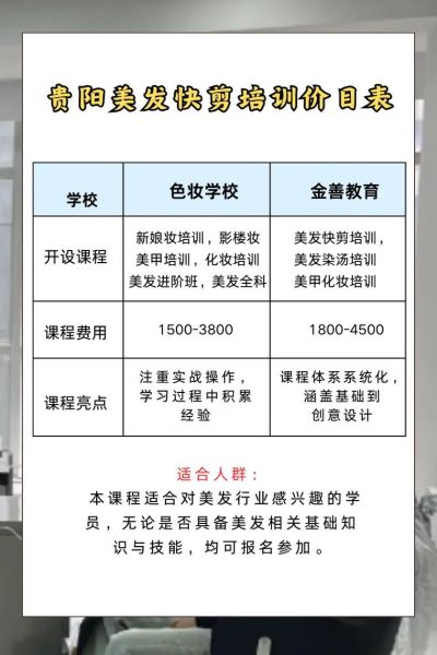 美容美发培训学校哪家好_学美发多久能出师-第1张图片-山城妙识 美容美发培训学校哪家好_学美发多久能出师-第1张图片-山城妙识