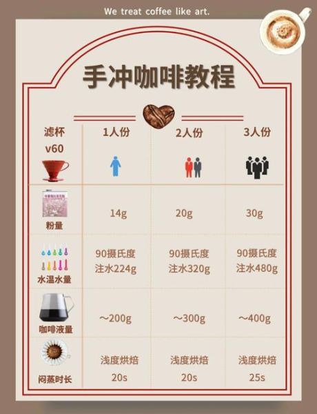 现磨咖啡粉能直接冲吗_怎么冲才正确-第3张图片-山城妙识 现磨咖啡粉能直接冲吗_怎么冲才正确-第3张图片-山城妙识