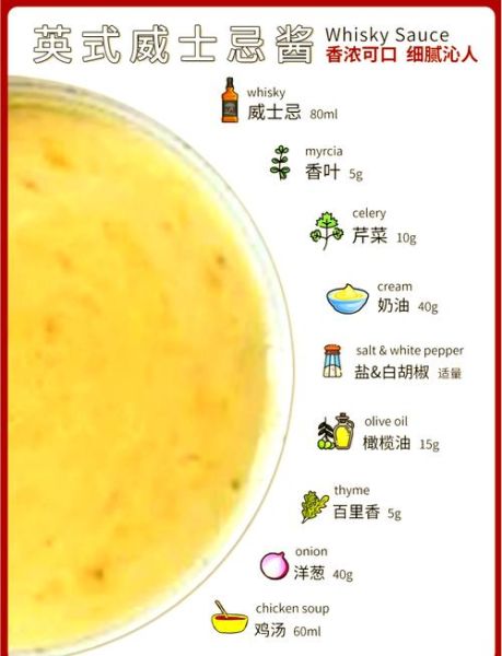 黑胡椒牛排酱汁怎么做_牛排酱汁比例是多少-第1张图片-山城妙识