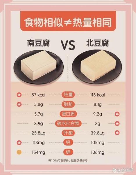 豆腐的种类有哪些_南北豆腐区别是什么-第1张图片-山城妙识