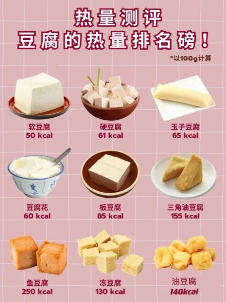 豆腐的种类有哪些_南北豆腐区别是什么-第2张图片-山城妙识