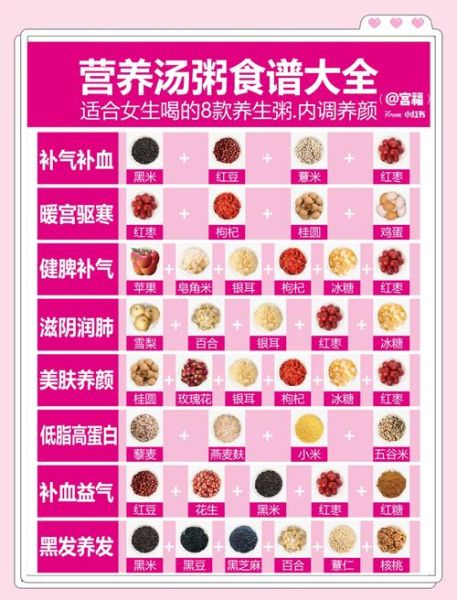 女性养生食谱有哪些_如何搭配才有效-第1张图片-山城妙识