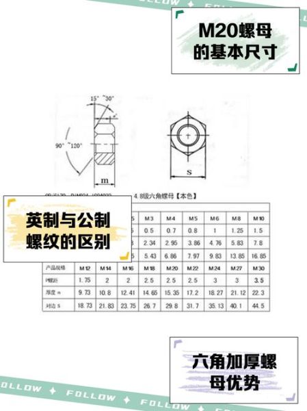 螺丝螺母规格怎么选_高强度螺丝螺母哪里买-第2张图片-山城妙识 螺丝螺母规格怎么选_高强度螺丝螺母哪里买-第2张图片-山城妙识