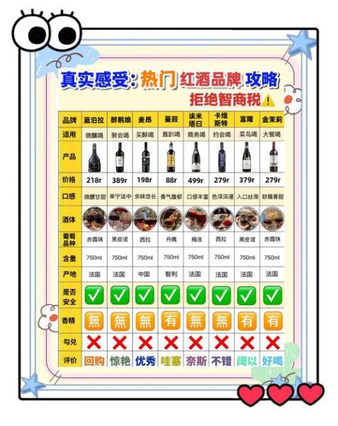 如何挑选红酒_红酒选购指南-第1张图片-山城妙识