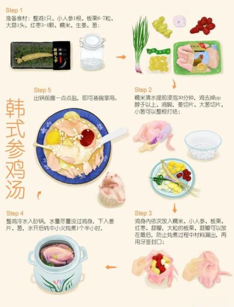参鸡汤的做法大全_正宗韩式参鸡汤怎么做-第1张图片-山城妙识