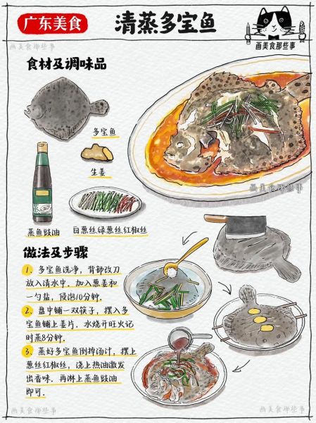 多宝鱼清蒸怎么做_多宝鱼清蒸窍门-第2张图片-山城妙识