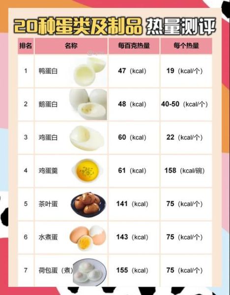 鸡蛋营养成分100g_鸡蛋热量高不高-第1张图片-山城妙识