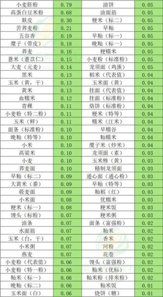 维生素b2含量高的食物有哪些_维生素b2缺乏吃什么补得快-第3张图片-山城妙识