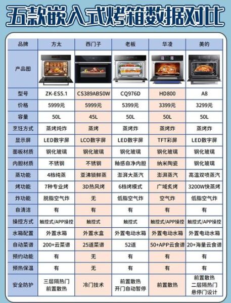 家用烤箱哪款好_家用烤箱怎么选-第3张图片-山城妙识
