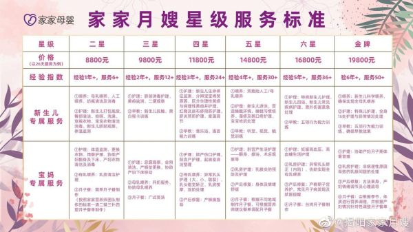 月嫂加盟店哪家好_加盟费用多少钱-第2张图片-山城妙识