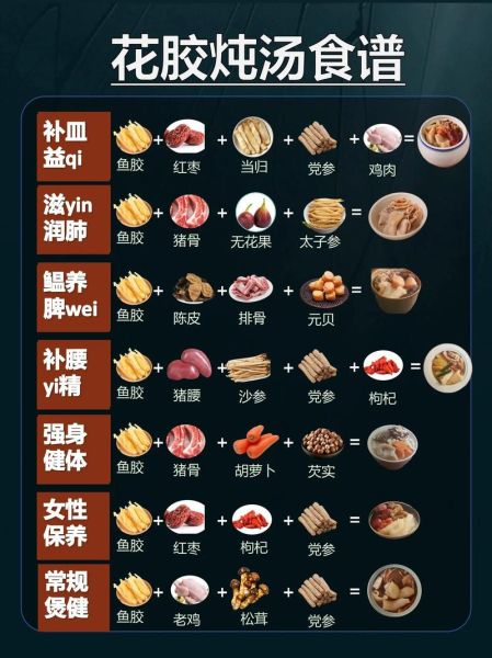 鱼胶甜品怎么做_鱼胶甜品食谱大全-第3张图片-山城妙识 鱼胶甜品怎么做_鱼胶甜品食谱大全-第3张图片-山城妙识