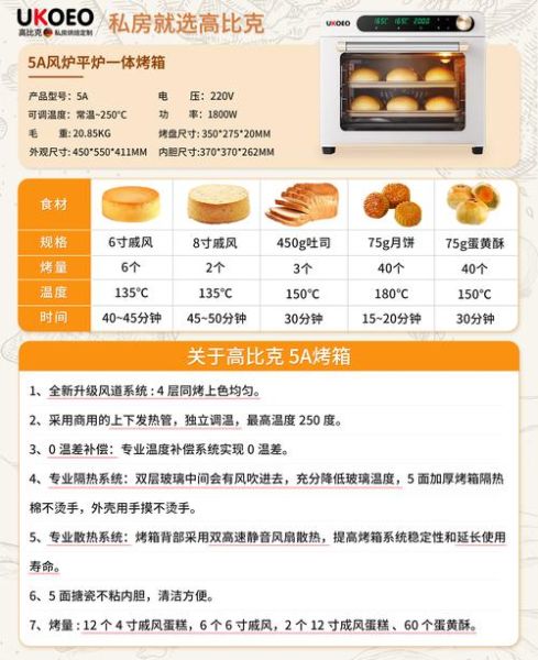 烤箱的电子食谱是什么_如何下载使用-第1张图片-山城妙识 烤箱的电子食谱是什么_如何下载使用-第1张图片-山城妙识