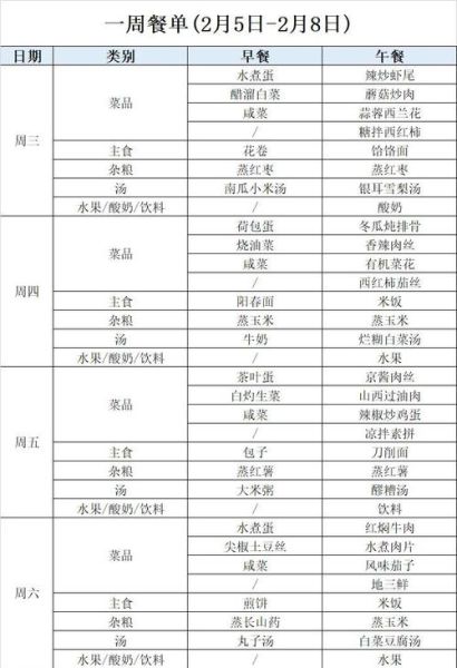 公司食堂一周菜单_如何搭配更营养-第2张图片-山城妙识