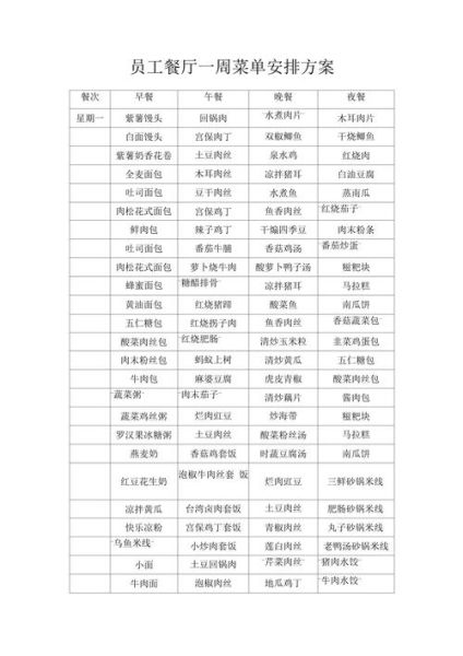 公司食堂一周菜单_如何搭配更营养-第1张图片-山城妙识