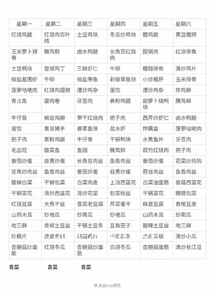 公司食堂一周菜单_如何搭配更营养-第3张图片-山城妙识