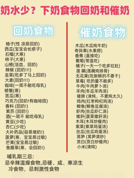 容易回奶的食物有哪些_哺乳期妈妈必看-第1张图片-山城妙识