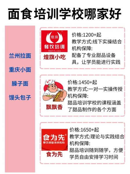 面食培训哪家好_学面食要多久-第2张图片-山城妙识 面食培训哪家好_学面食要多久-第2张图片-山城妙识