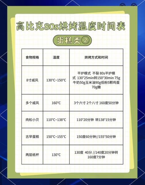 烤箱预热要多久_烤箱预热时间怎么设置-第3张图片-山城妙识 烤箱预热要多久_烤箱预热时间怎么设置-第3张图片-山城妙识