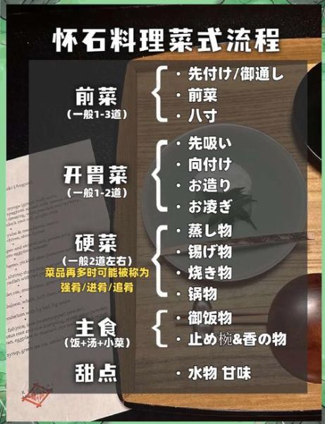 日本顶级料理有哪些_寿司和怀石料理区别-第1张图片-山城妙识