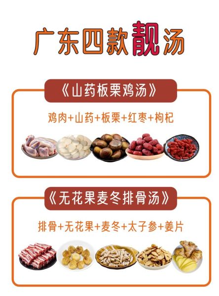 广东汤水大全_广东老火靓汤有哪些-第1张图片-山城妙识