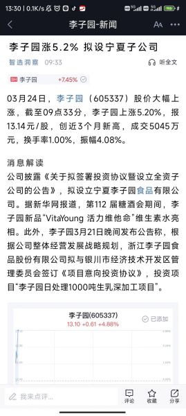 李子园股票值得买吗_李子园股票未来走势-第1张图片-山城妙识 李子园股票值得买吗_李子园股票未来走势-第1张图片-山城妙识