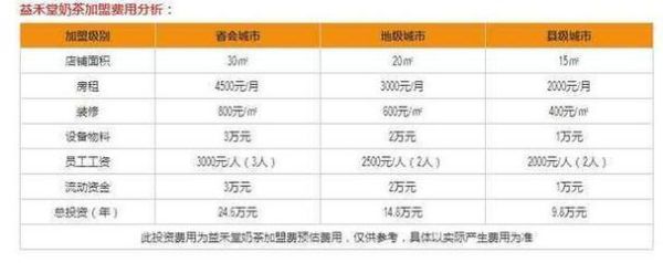 益禾堂奶茶店加盟费多少钱_益禾堂加盟明细有哪些-第2张图片-山城妙识 益禾堂奶茶店加盟费多少钱_益禾堂加盟明细有哪些-第2张图片-山城妙识
