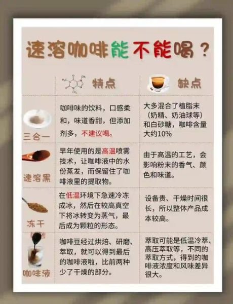 速溶咖啡的功效与作用_速溶咖啡能减肥吗-第1张图片-山城妙识