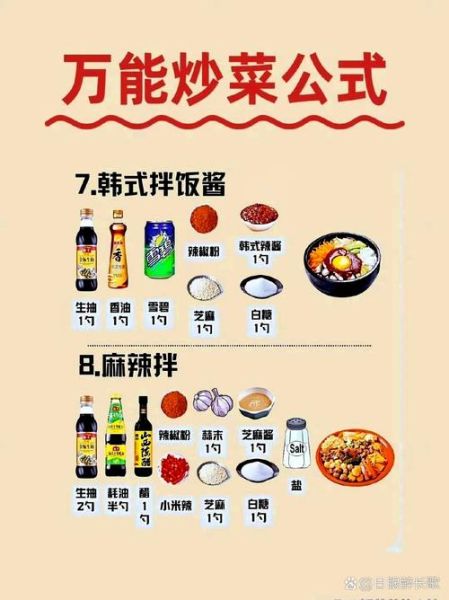 学烹饪需要哪些基础工具_零基础学烹饪从哪里开始-第2张图片-山城妙识