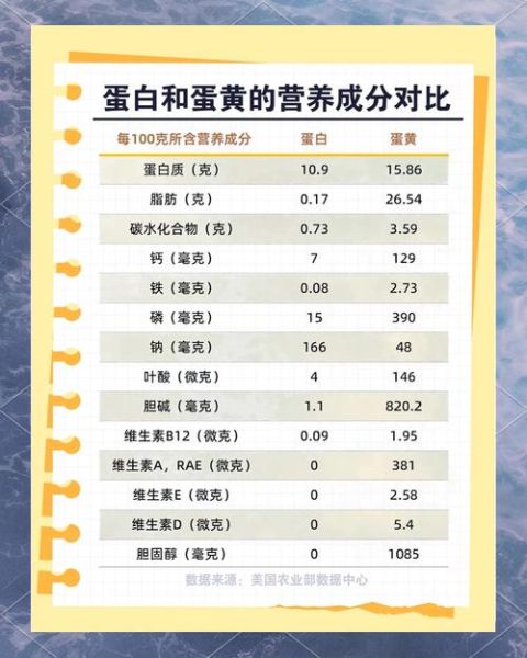 一个鸡蛋黄的热量_减肥能吃蛋黄吗-第1张图片-山城妙识