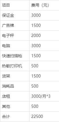 菜鸟驿站怎么加盟_加盟费用是多少-第1张图片-山城妙识 菜鸟驿站怎么加盟_加盟费用是多少-第1张图片-山城妙识