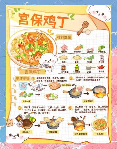 宫保鸡丁用什么配料_正宗川味做法-第2张图片-山城妙识