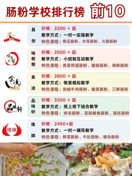 肠粉培训班多少钱_肠粉培训班视频教程靠谱吗-第3张图片-山城妙识